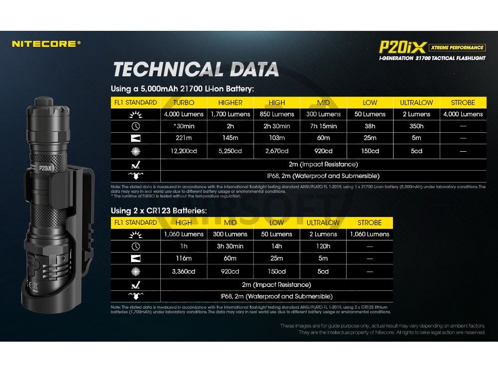 NiteCore P20iX Tactical Flashlight - Flashlights - MaxAirsoft